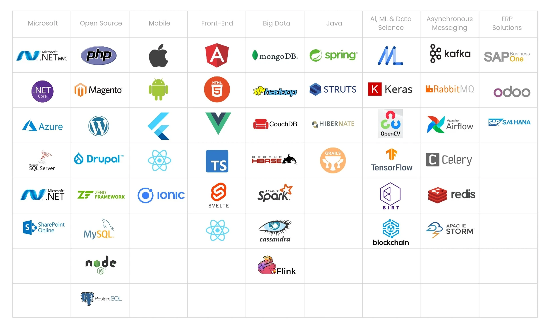 PDCloudEX - The NextGen Cloud Platform